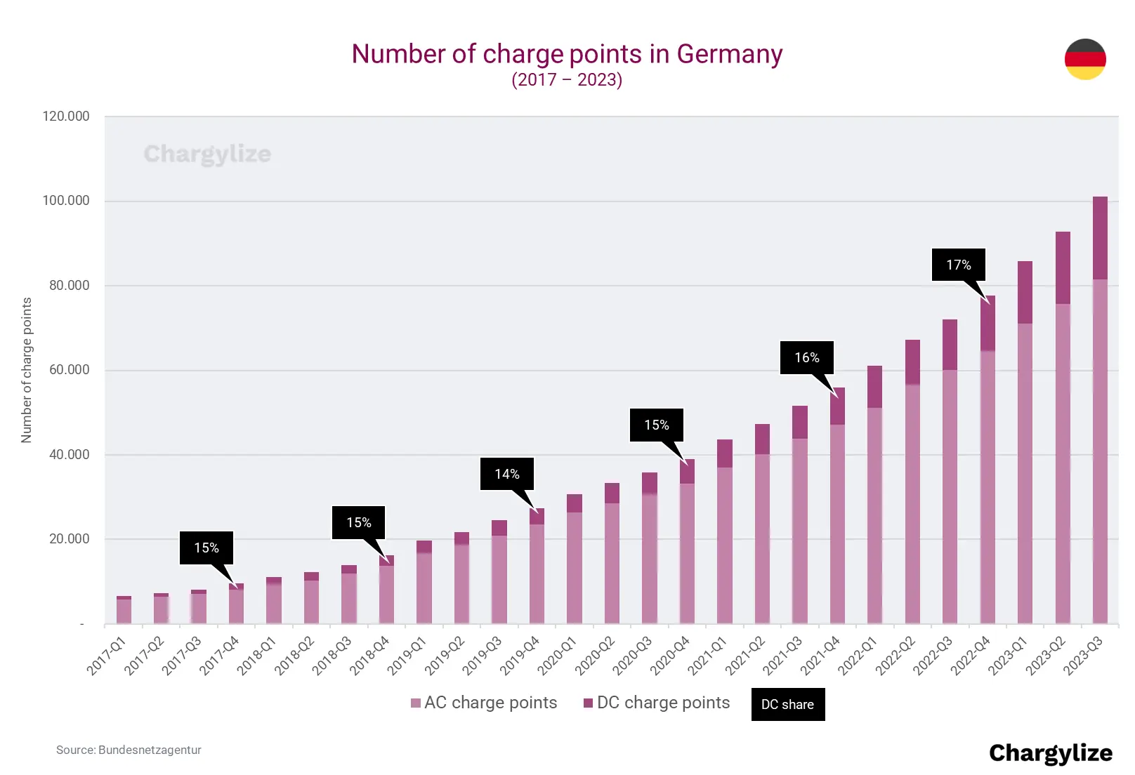 Data Center - E-mobility simplified in facts and figures | Chargylize