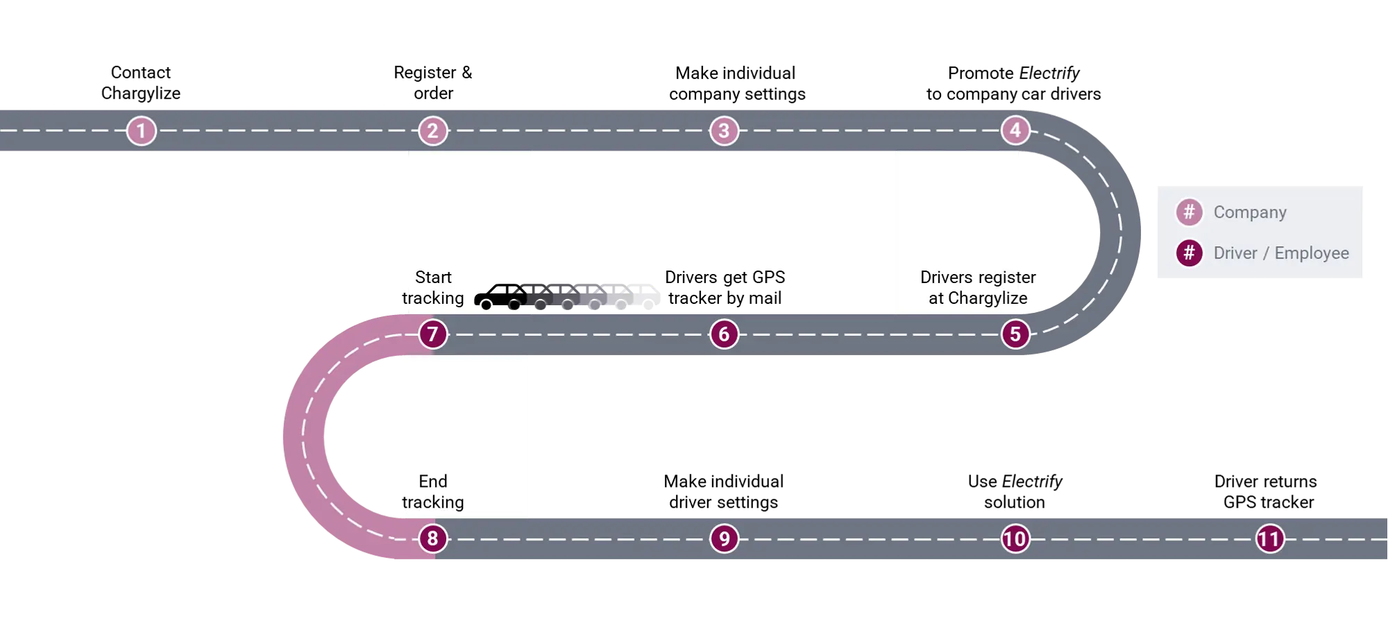 Electrify Company - Encourage your employees to go electric | Chargylize