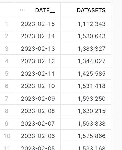 How to use dbt for machine learning accuracy using custom macros ...