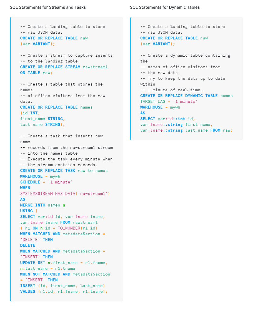 The once hot data mesh trend has been resuscitated by dbt | Orchestra