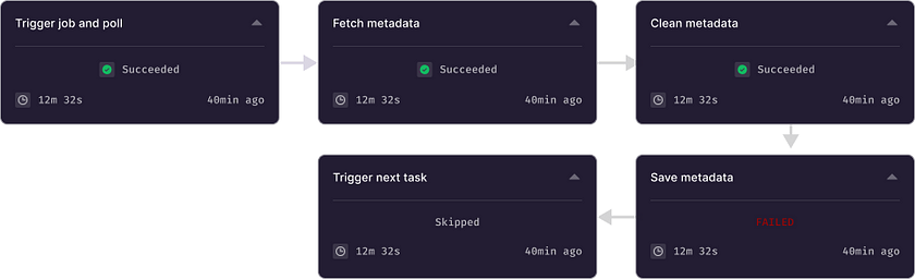What is open-source workflow orchestration and when should you move on ...