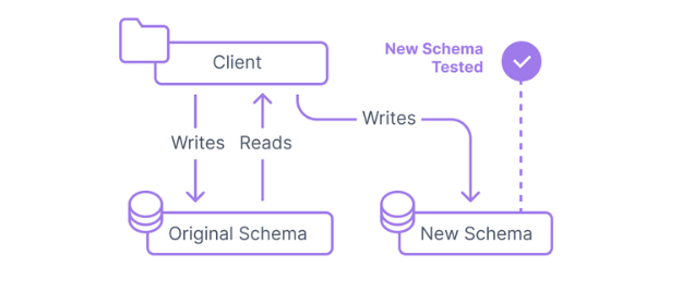 A new Paradigm for Data: Continuous Data Integration and Delivery ...