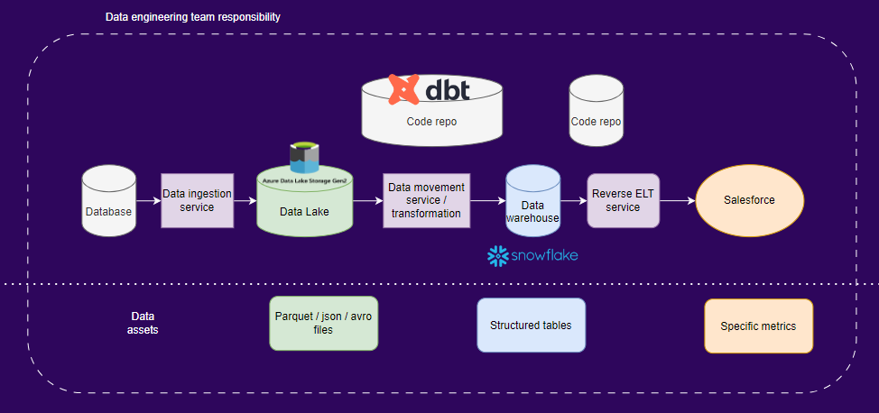 A new Paradigm for Data: Continuous Data Integration and Delivery ...