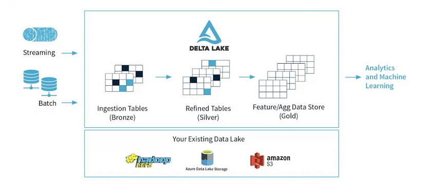The perfect data pipeline doesn’t exist: Databricks | Orchestra