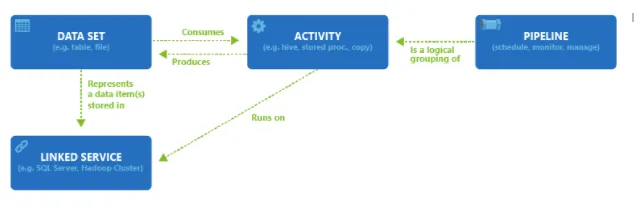 Creating a Modern Data Pipeline with Orchestra (Part 1) | Orchestra
