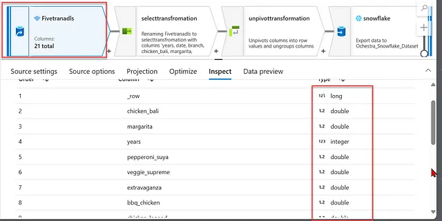 Creating a Modern Data Pipeline with Orchestra (Part 1) | Orchestra