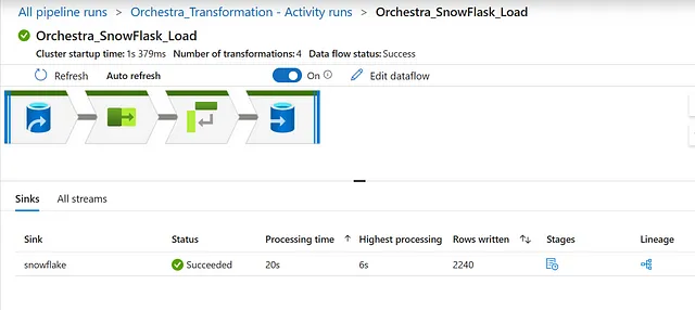 Creating a Modern Data Pipeline with Orchestra (Part 1) | Orchestra