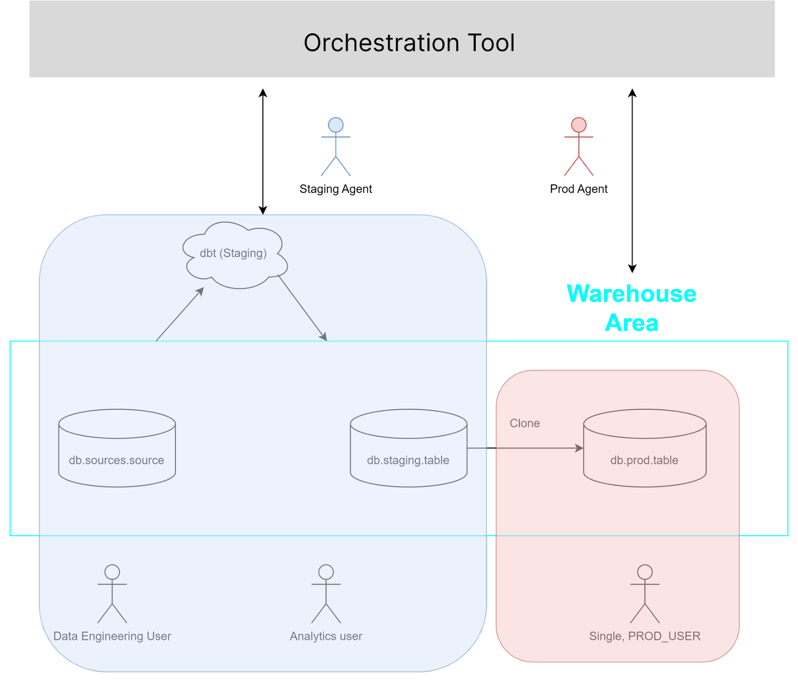 What is Data Orchestration and why is it misunderstood? | Orchestra
