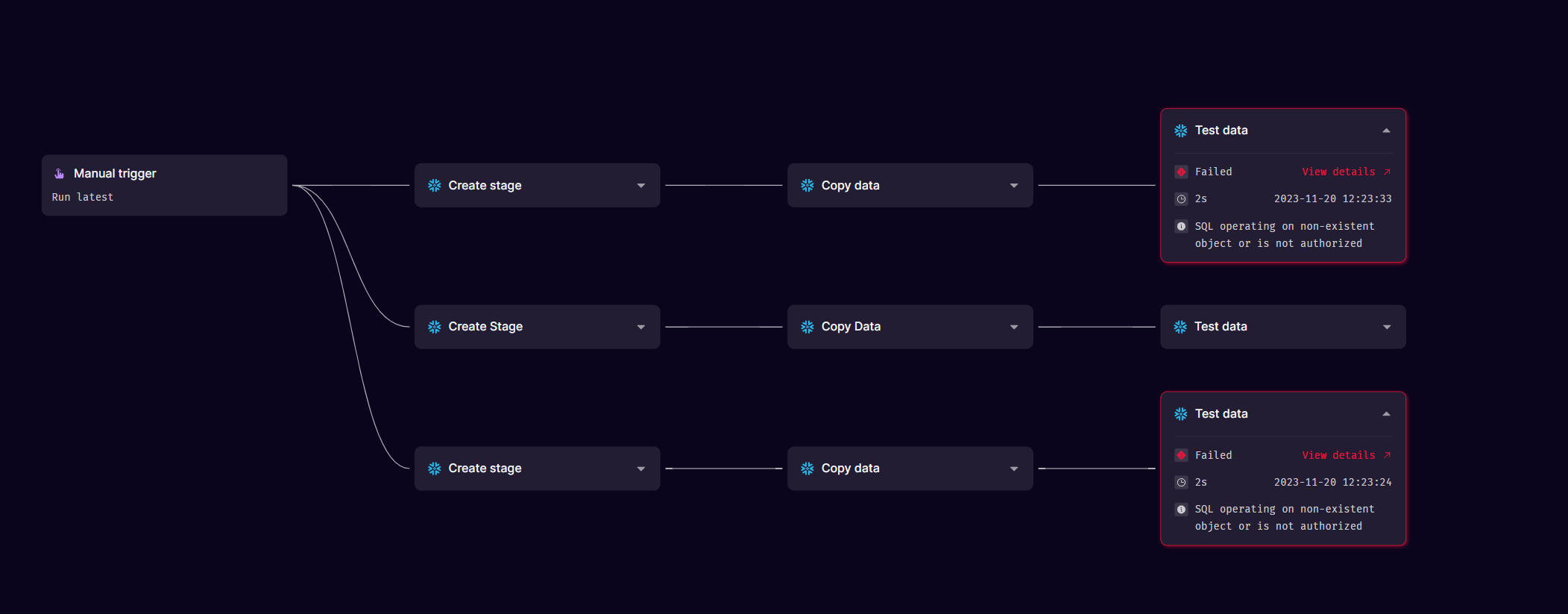 Understanding Snowflake's Pricing Model: Ingress and Egress Charges | Orchestra