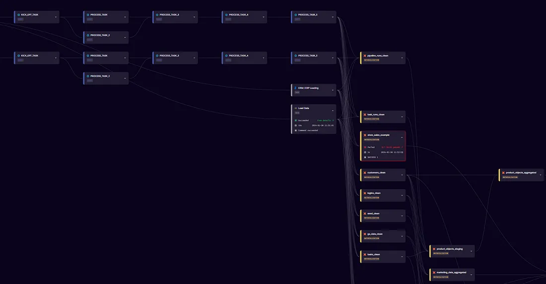 Modern Data Pipelines and workflow orchestration with Orchestra (Part 2 ...