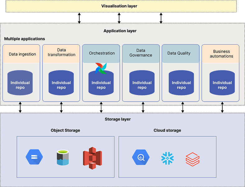 Microservices vs. Monoliths in Data Engineering | Orchestra