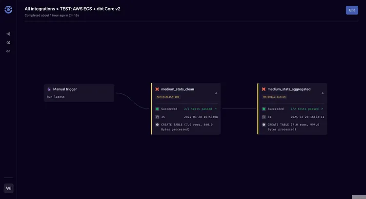 Deploy dbt Core in production on AWS ECS : Detailed Guide | Orchestra