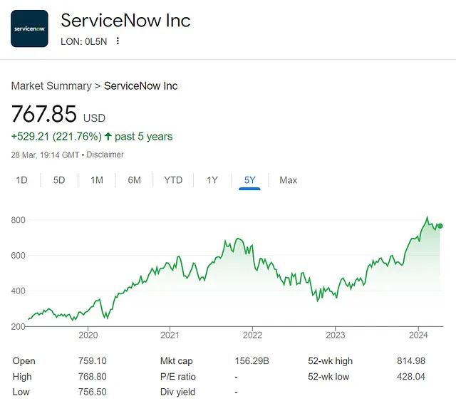 Sridhar Ramaswamy Impact on Snowflake | Tech Insights | Orchestra