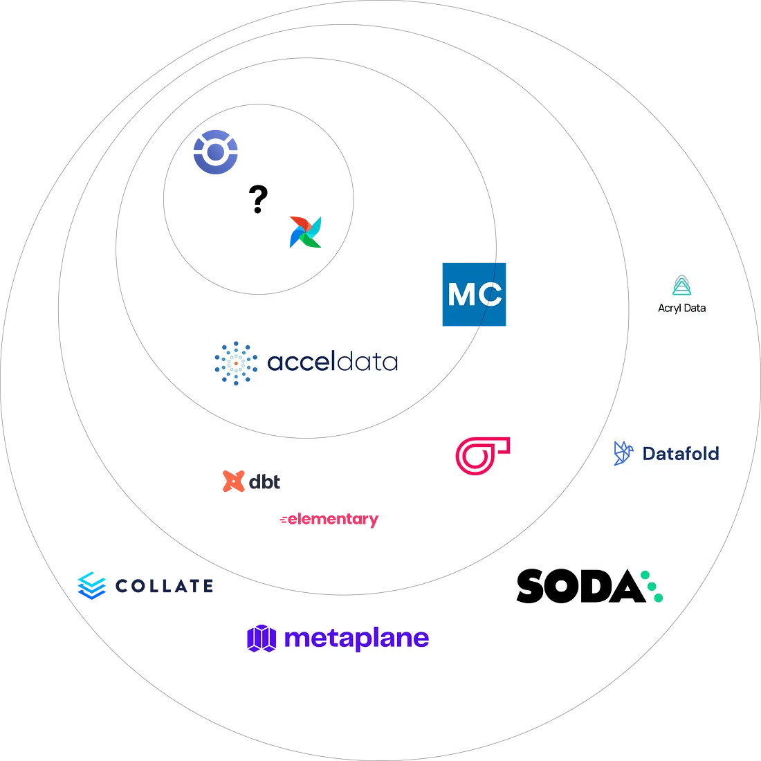 Top Data Observability Tools 2024 - Rankings & Reviews | Orchestra