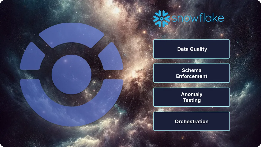Snowflake Tutorial Data Quality And Anomaly Testing Framework Orchestra