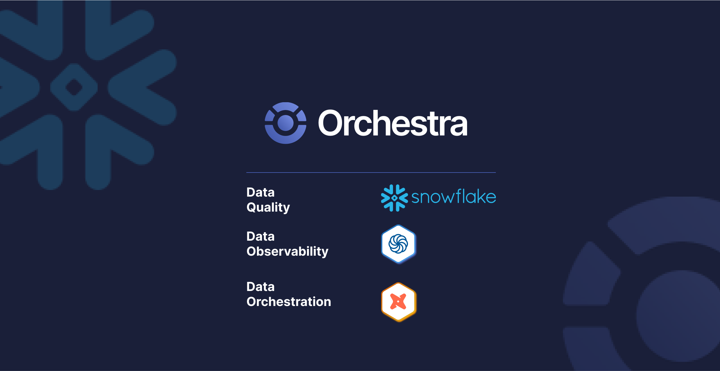 Snowflake-Native data quality and anomaly testing | Orchestra | Orchestra