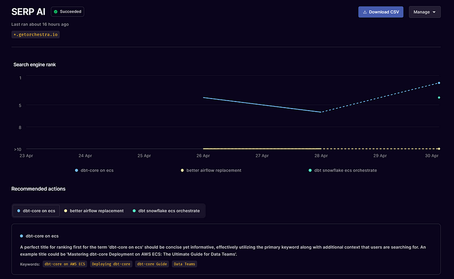 Web scraping is being accelerated by Artificial Intelligence (AI) | Orchestra