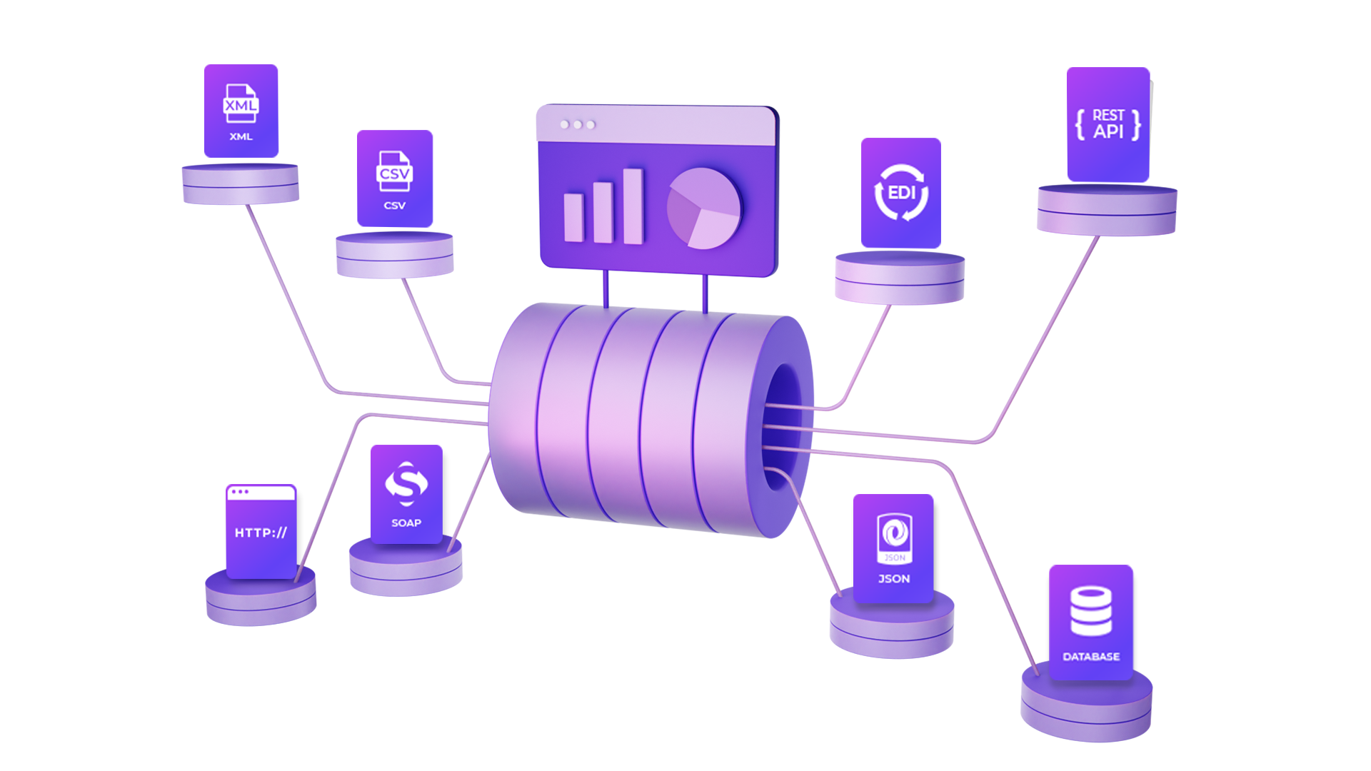 Alumio Architecture | Alumio Integration Platform