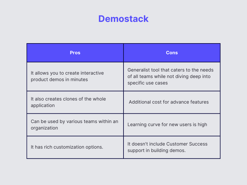 Demostack vs Walnut: Which demo automation platform is best?