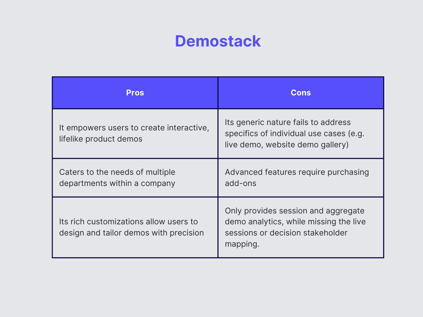 Demostack vs Navattic: Features, Security, Pricing, Pros & Cons