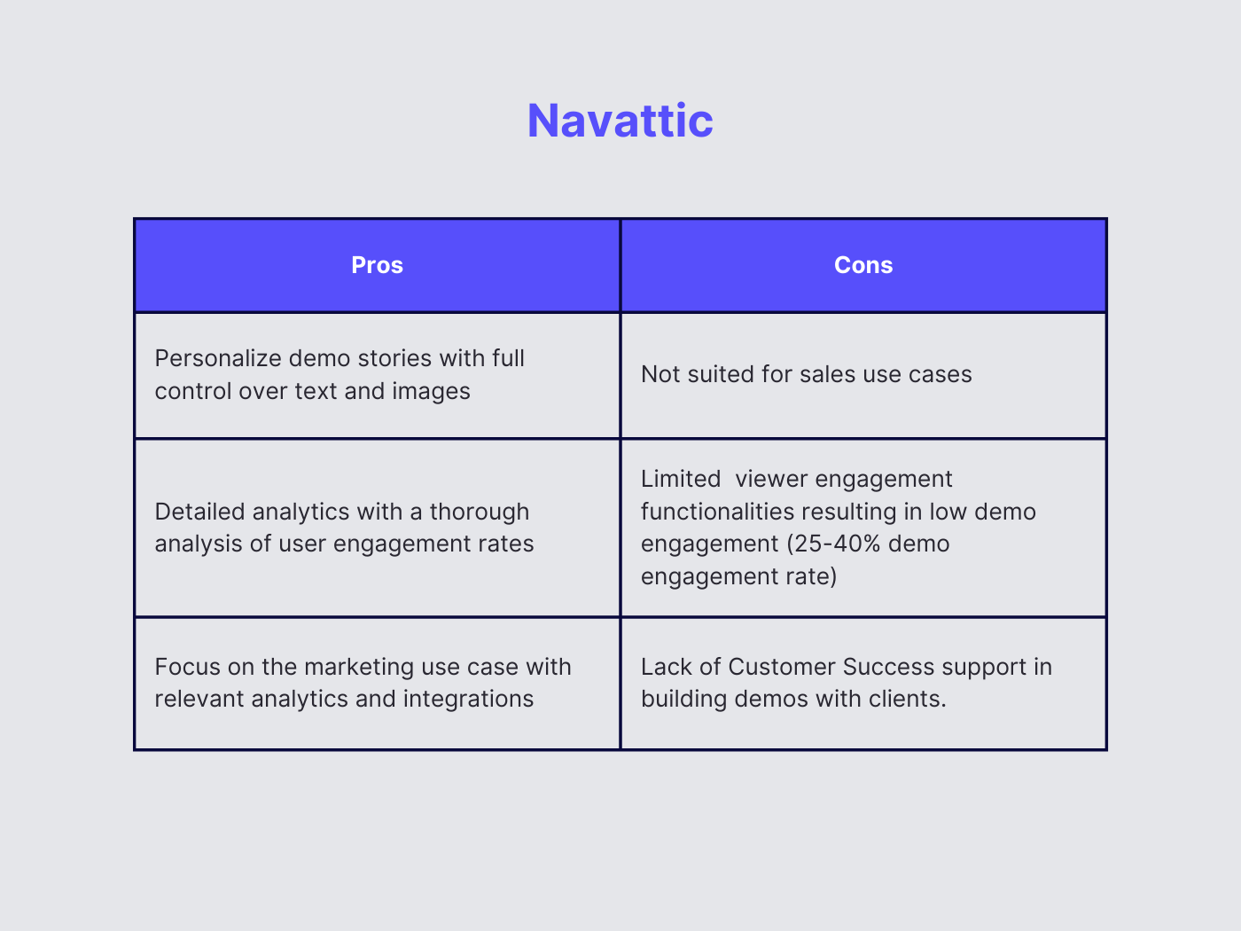Demostack vs Navattic: Features, Security, Pricing, Pros & Cons