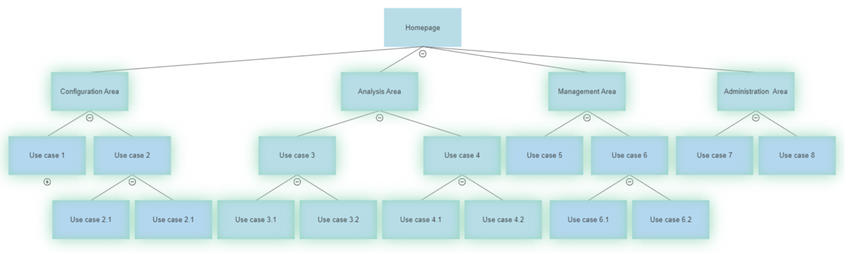 How to Create a Sandbox Demo | Step by Step Guide