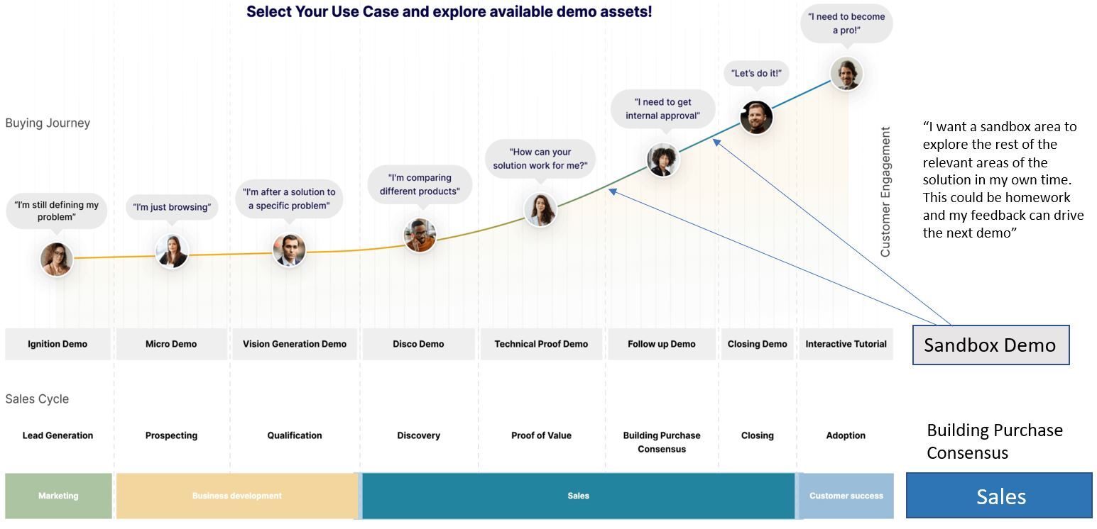 How to Create a Sandbox Demo | Step by Step Guide