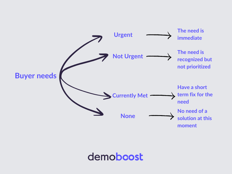 How to Create Urgency in B2B Sales [Best Tips With Examples]