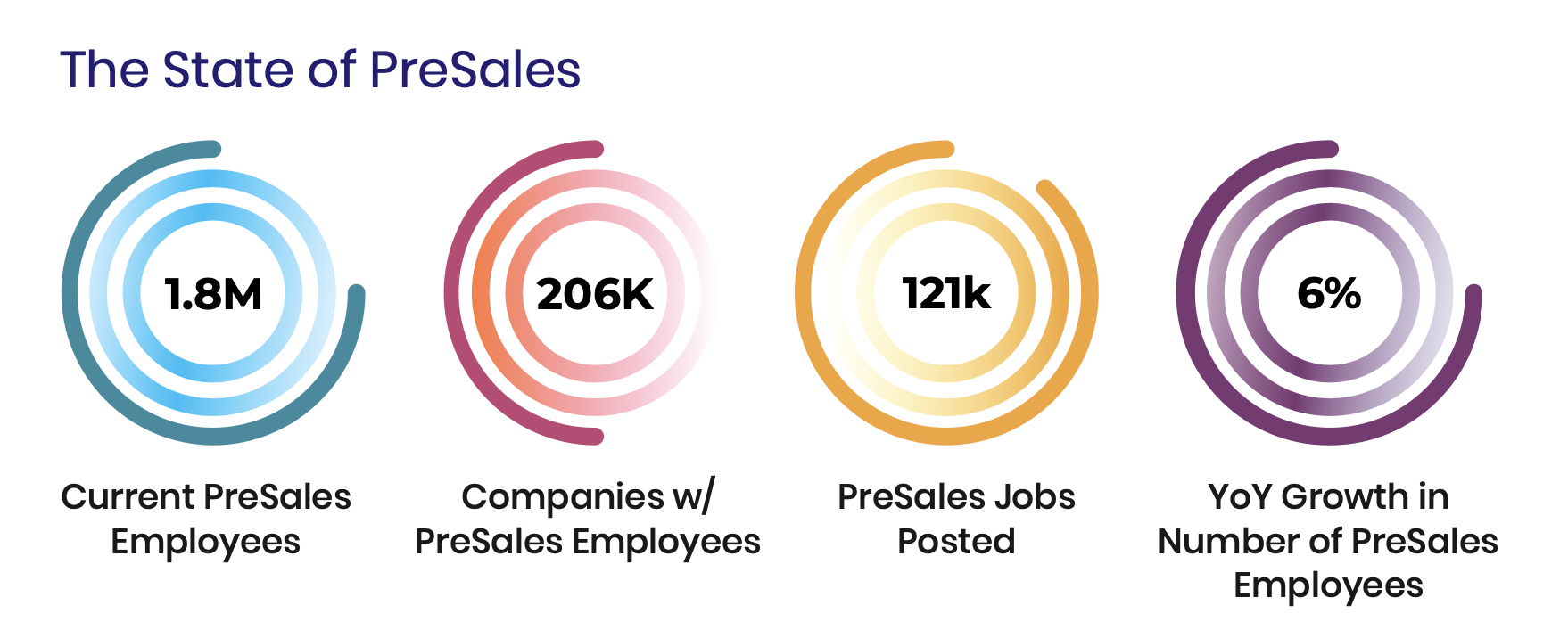 Presales Vs Sales: What is the difference?