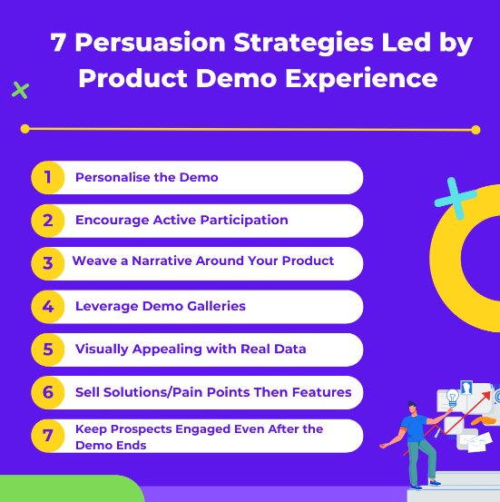 Product Demo Experience: How It Helps Persuade Modern Buyers
