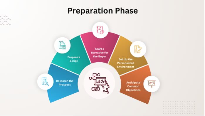 Software Demonstrations: Your Essential Checklist to Mastering Software ...