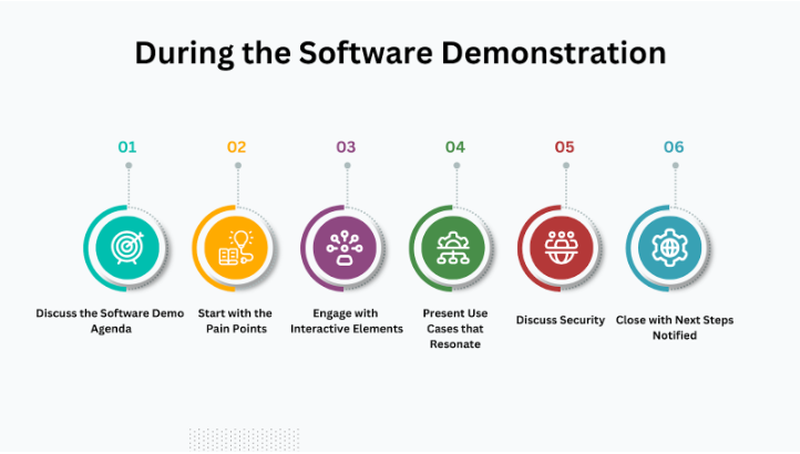 Software Demonstrations: Your Essential Checklist to Mastering Software Demos