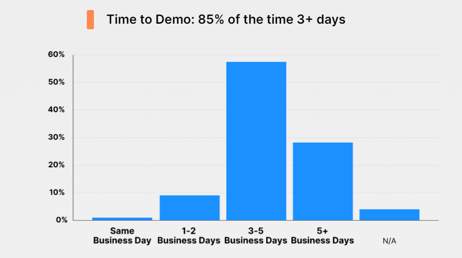 How Can Sales Demo Software Help You Close More Deals?