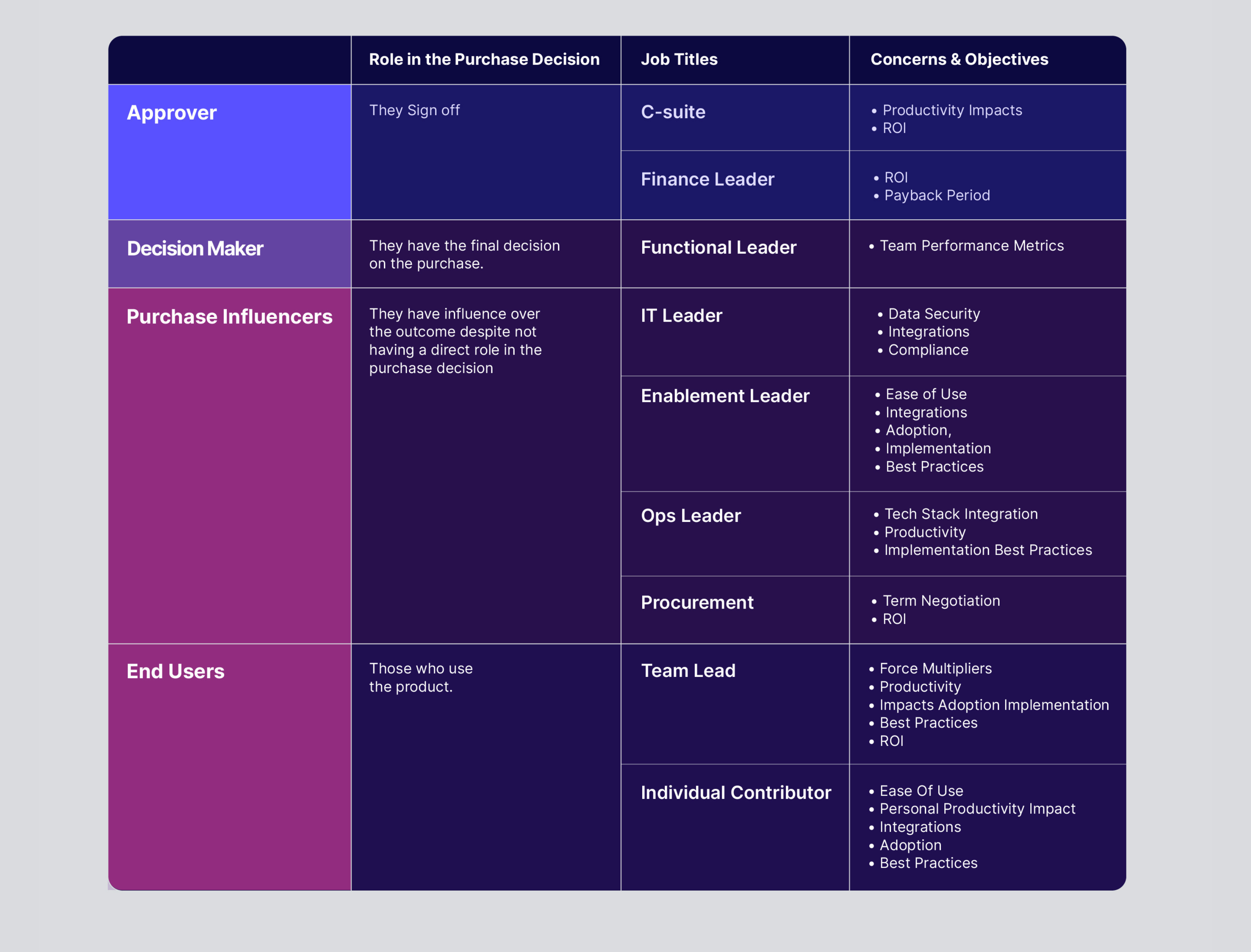 What is Demo Automation? The silver bullet for buyer-friendly sales?