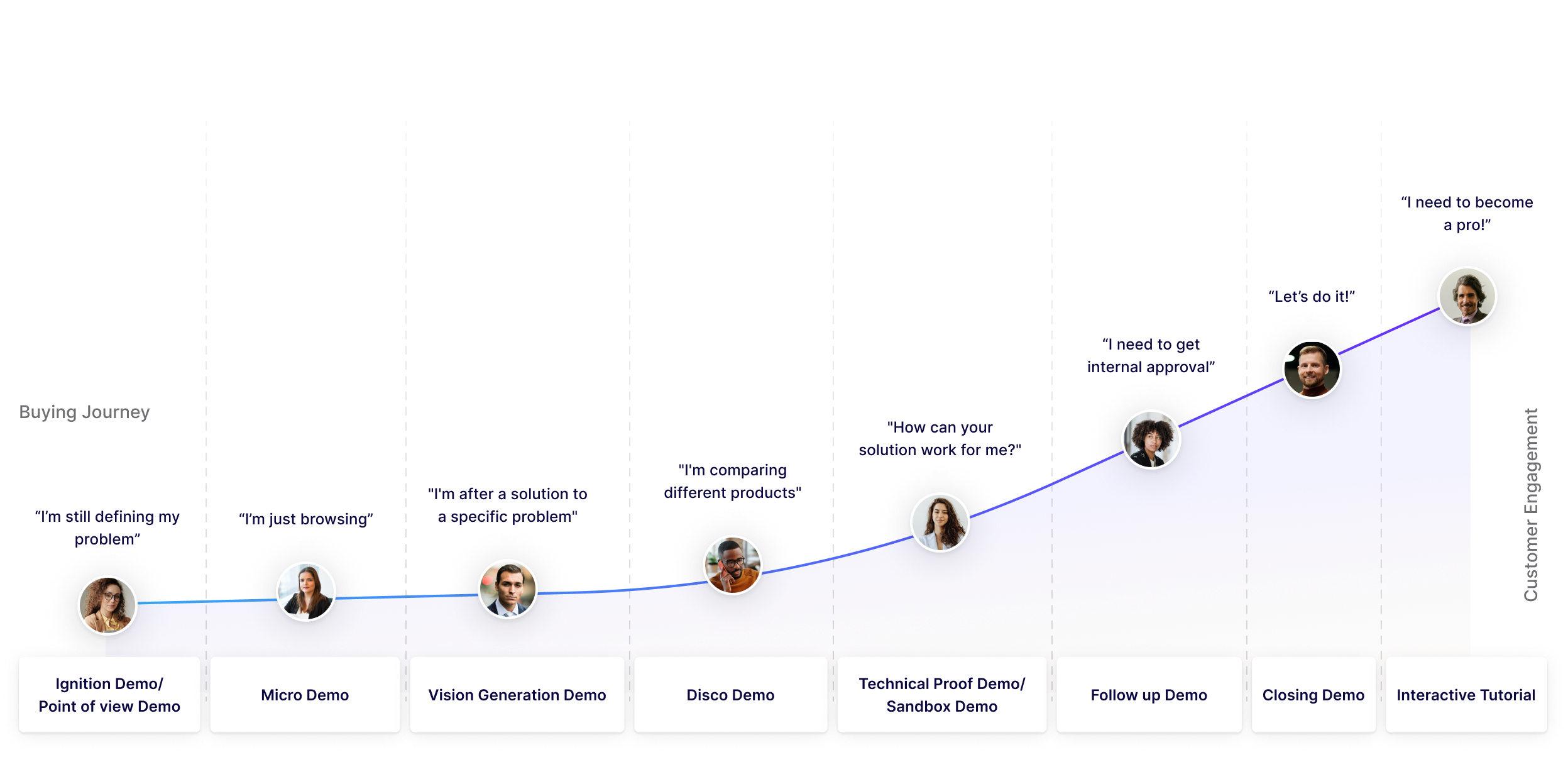 What is Demo Automation? The silver bullet for buyer-friendly sales?