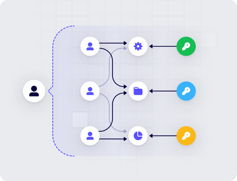 Interactive Product Demo for Enterprises - Demoboost