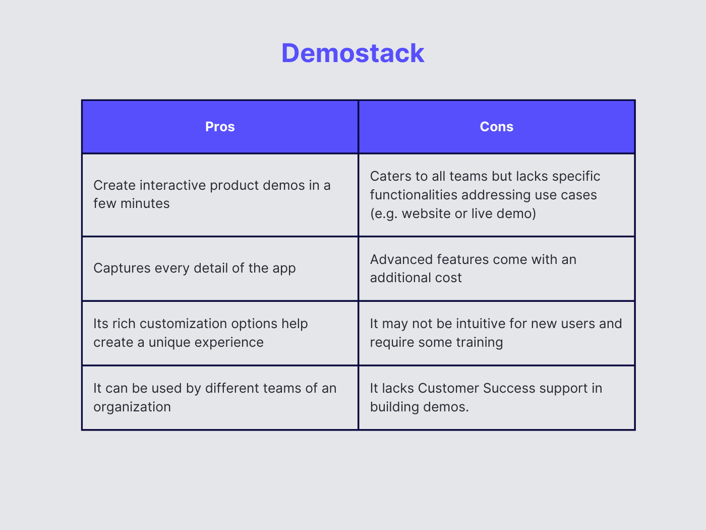 Demostack vs Saleo: Deciding the Best Demo Automation Platform