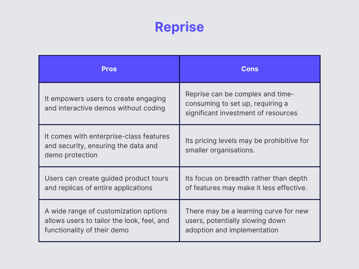 Reprise Vs Walnut Choosing The Right Demo Automation Platform