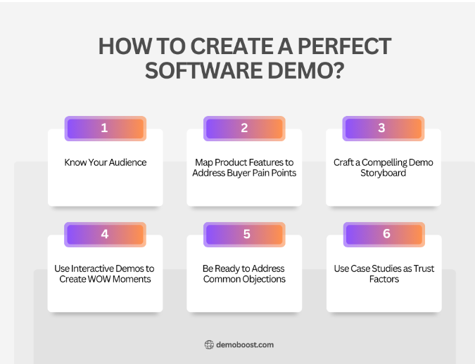 How to Create Perfect Software Demos? [With Examples]