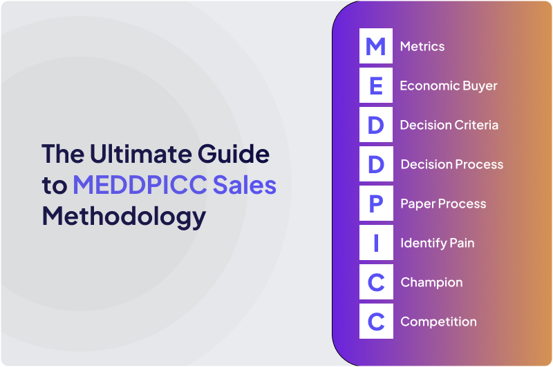 MEDDPICC Sales Methodology - The Ultimate Guide