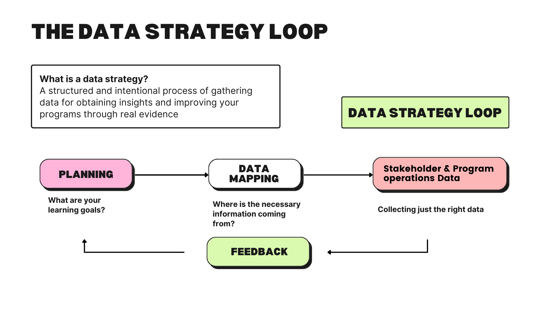 How to measure impact of a program | Sopact Perspective