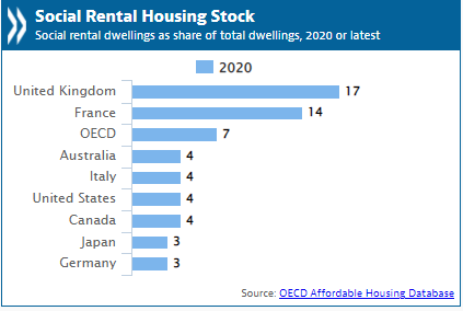 Social impact real estate: investing in properties with purpose ...