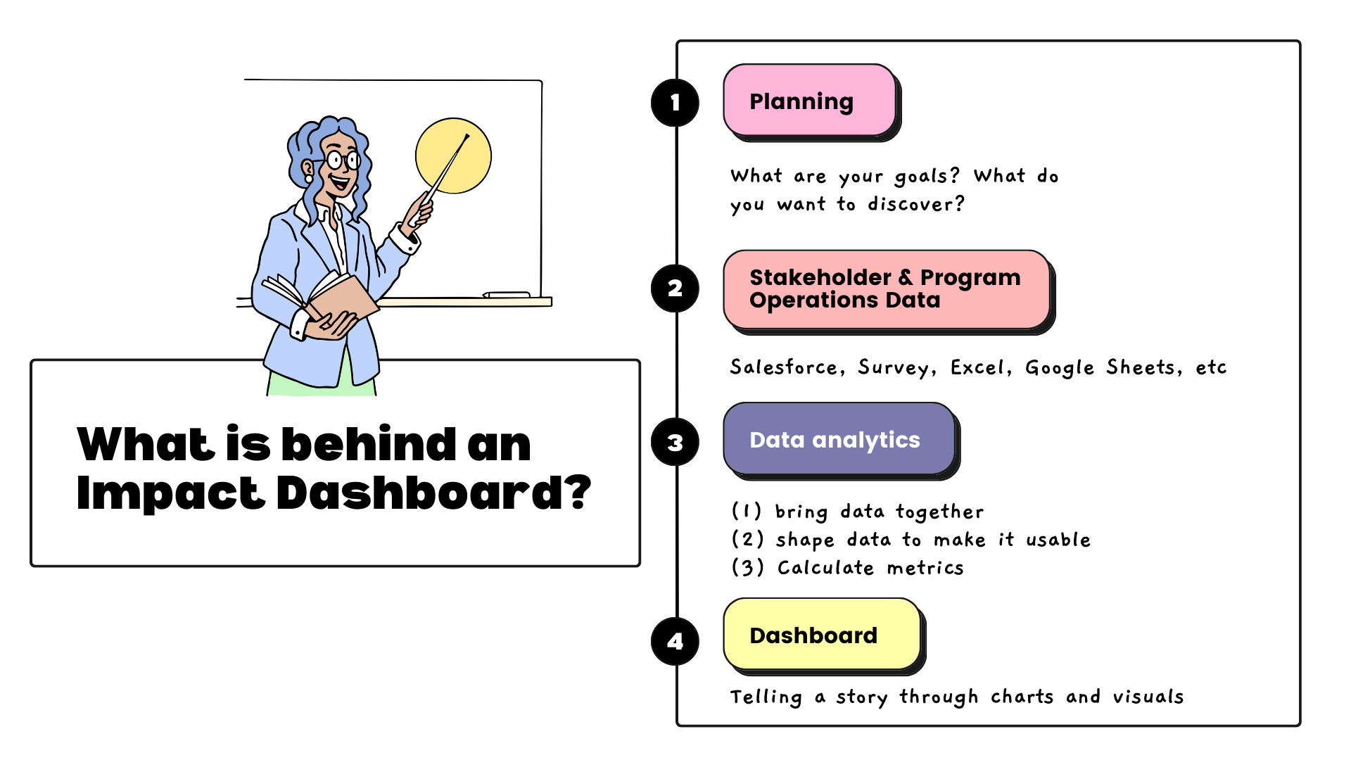 How to choose the right Impact indicators to demonstrate impact ...