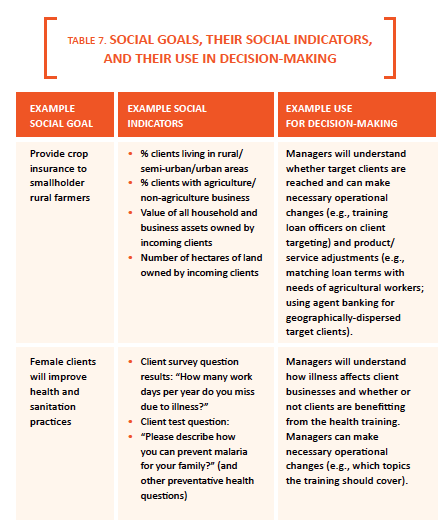 Understanding social performance with theory of change | Sopact Perspective