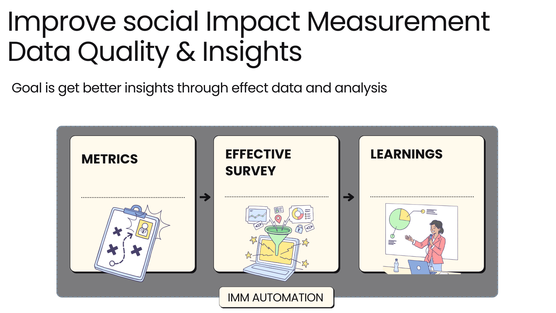 Why you should measure social impact? | Sopact Perspective