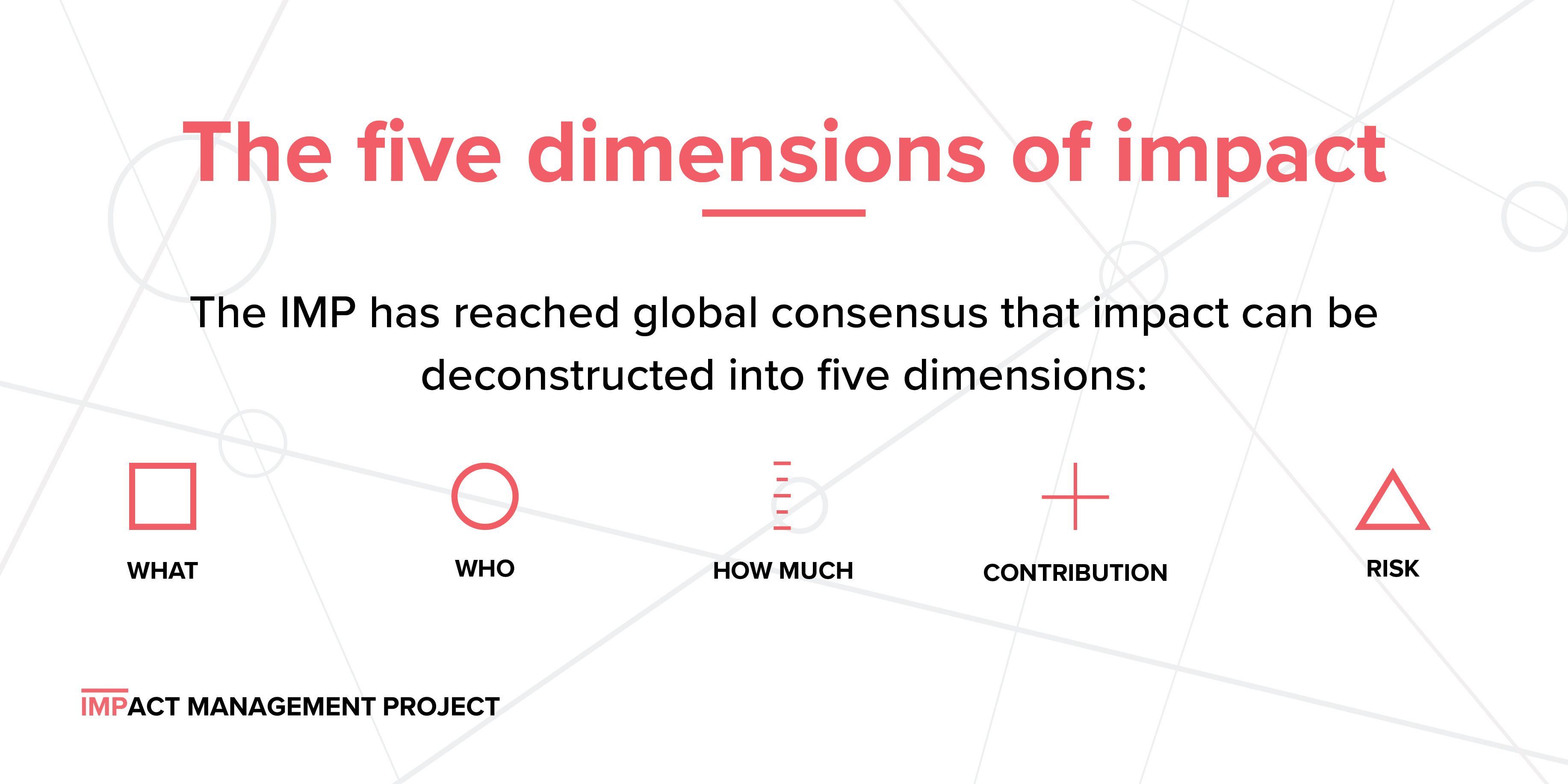 Five dimensions of impact for actionable result | Sopact Perspective