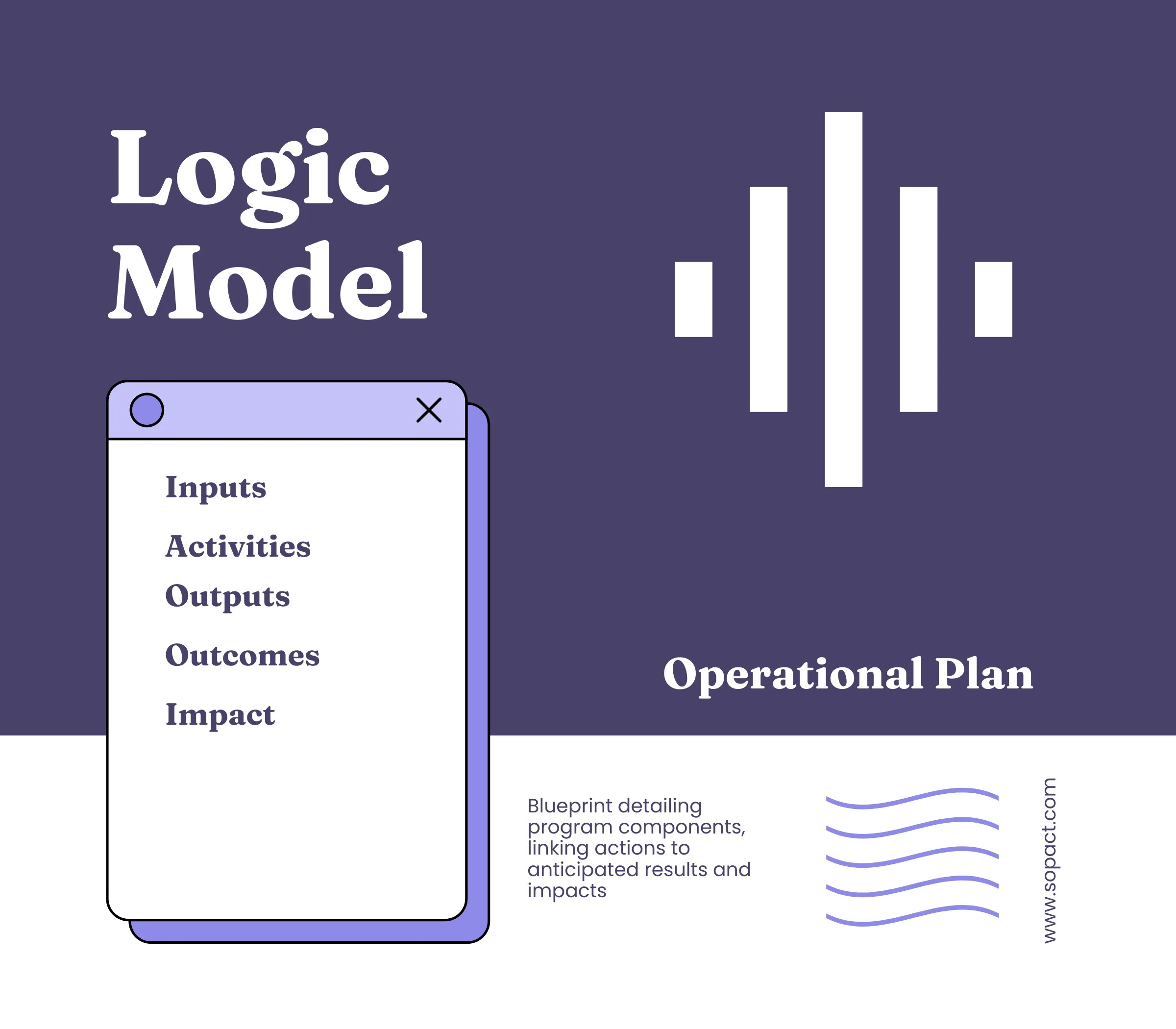 Theory of change vs logic model | sopact