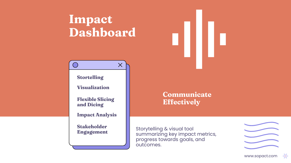 Impact Dashboard Best Practices | sopact