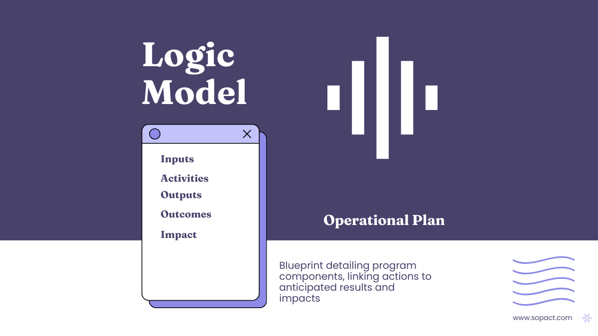 Logic Model Guide | sopact