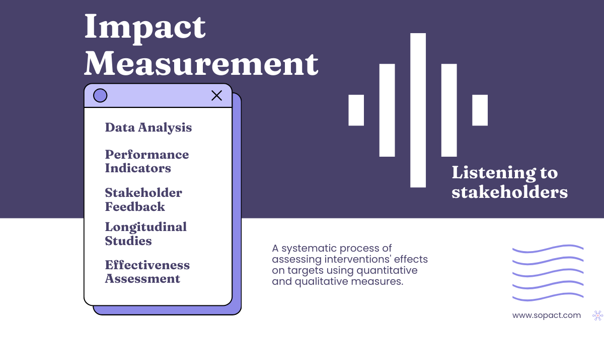 Impact Measurement Guide | sopact